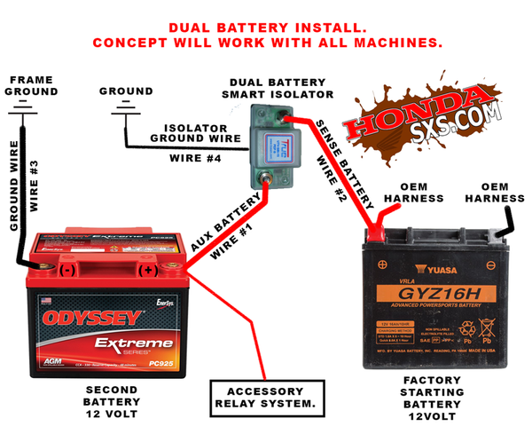 TrueAm UTV-SBI-CK UTV Dual Battery Kit Isolator - The Honda SxS Club!
